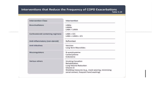 COPD gold guideline presentation.....pptx | Physical Therapy | Wellness