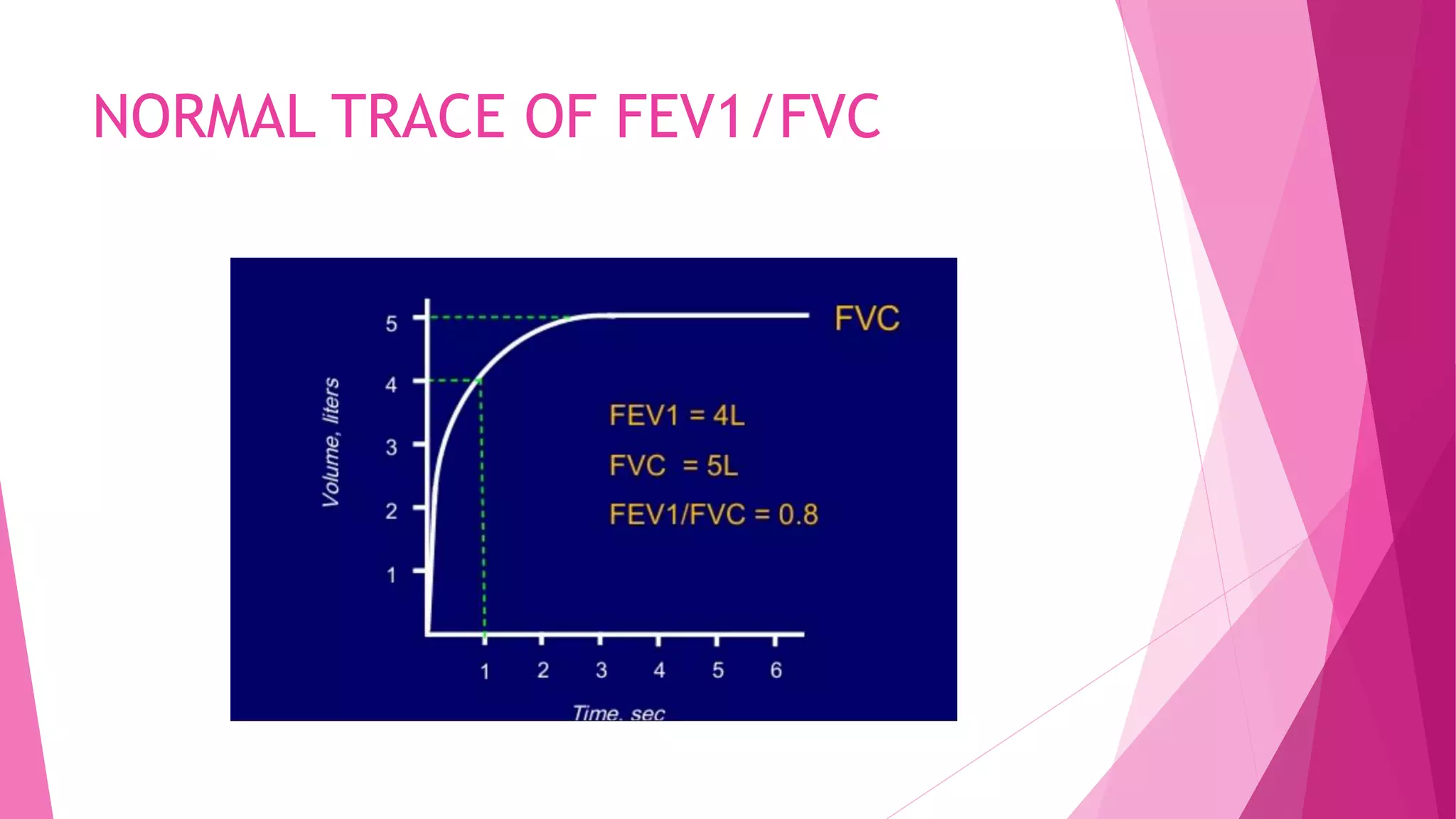 Copd grading and management guidelines | PPTX