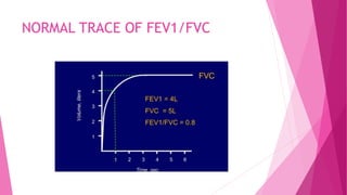 Copd grading and management guidelines | PPTX