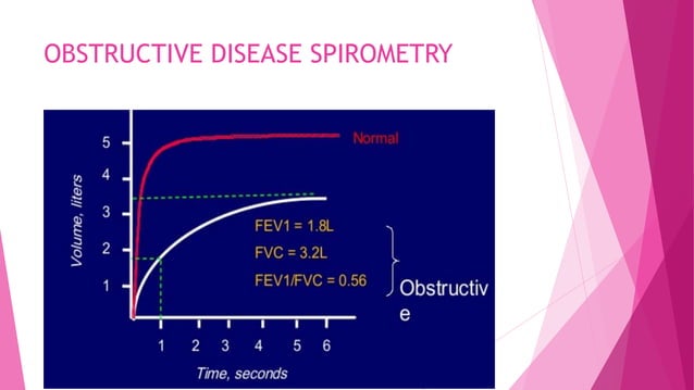 Copd grading and management guidelines | PPTX