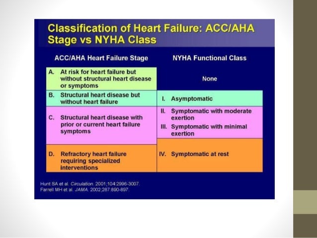 Copd heart failure ddx