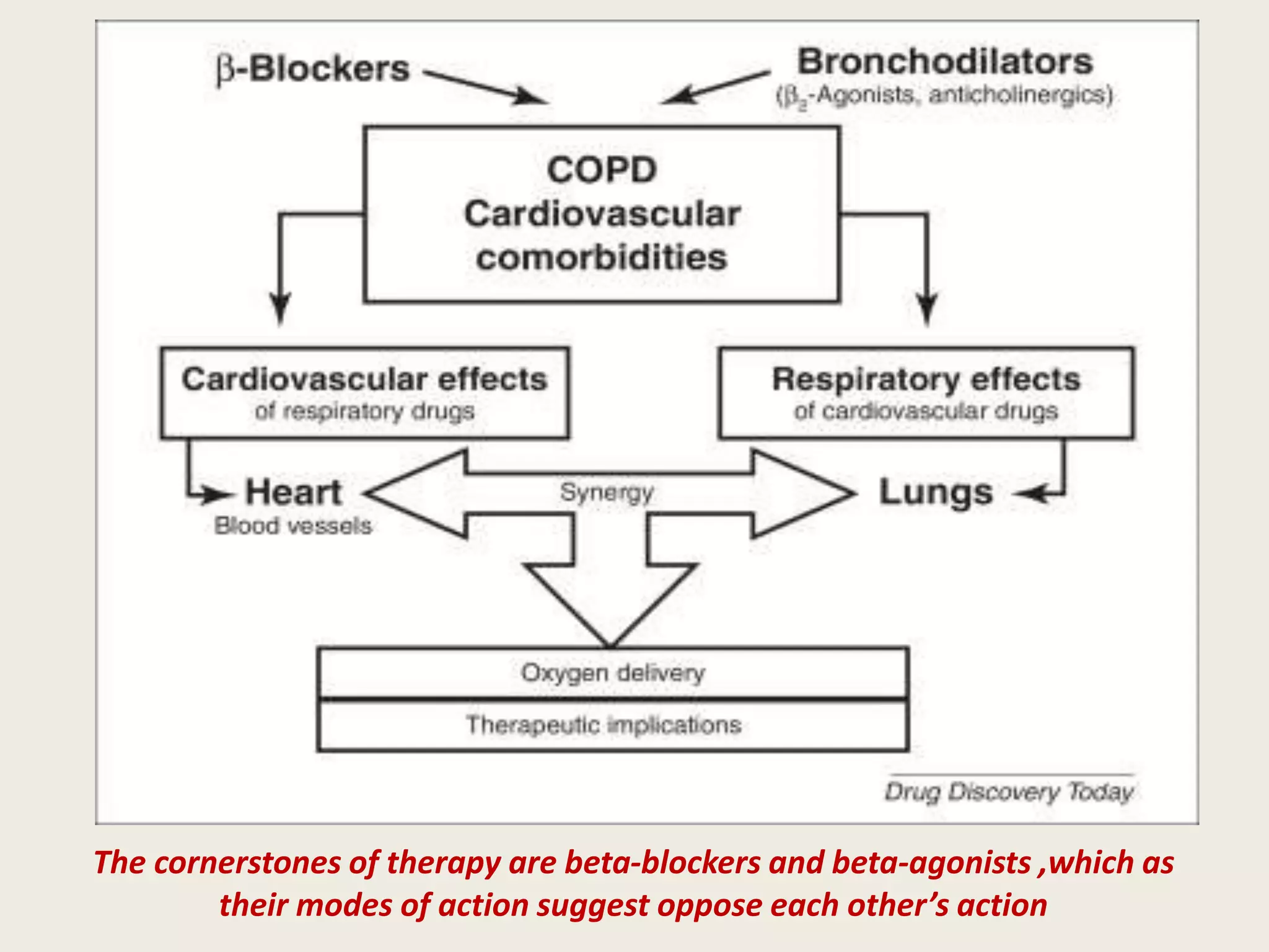 Chronic Obstructive Pulmonary Disease and Heart Failure The challenges ...