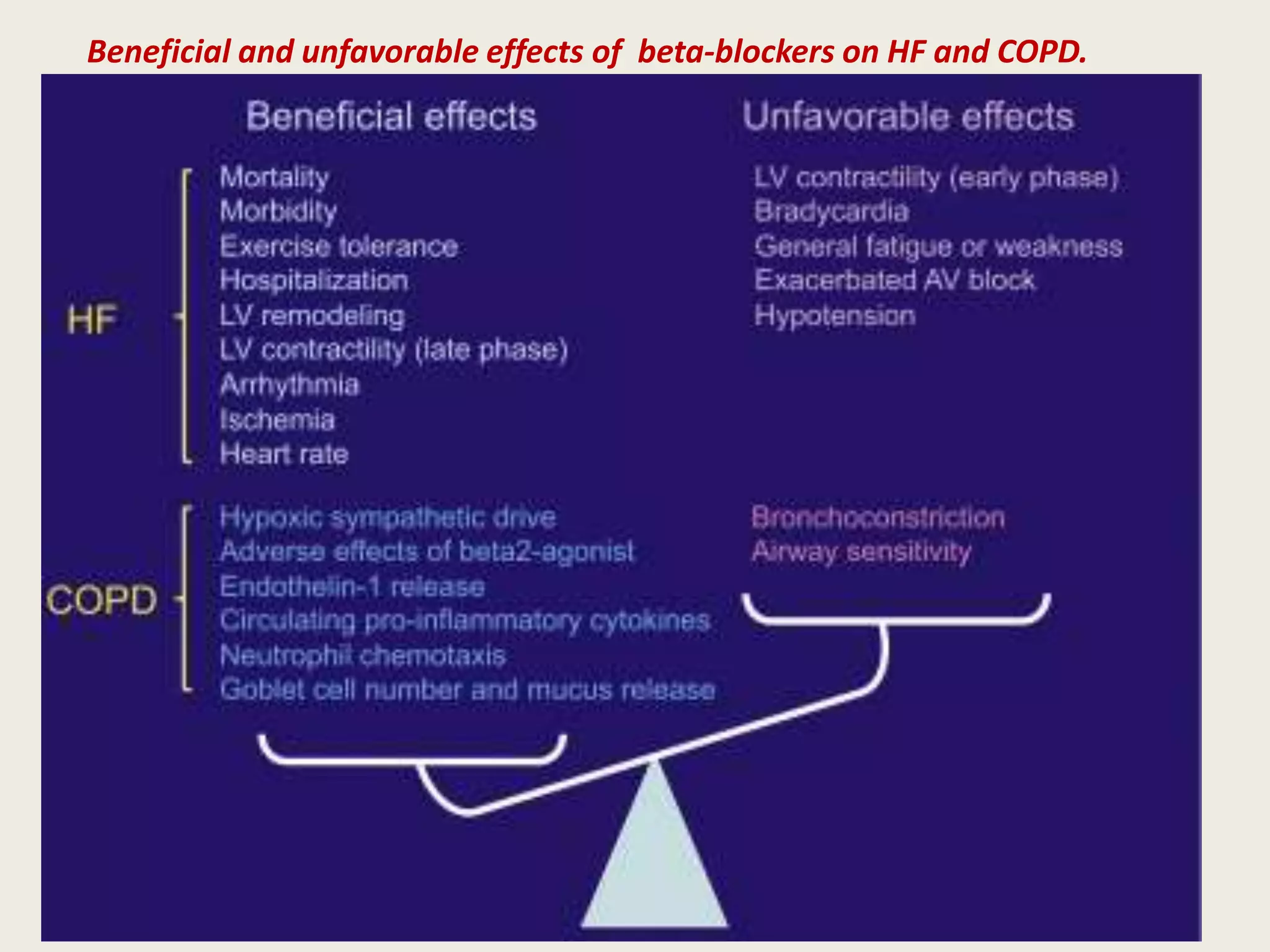 Chronic Obstructive Pulmonary Disease and Heart Failure The challenges ...