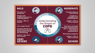 COPD INTRODUCTION.pptx