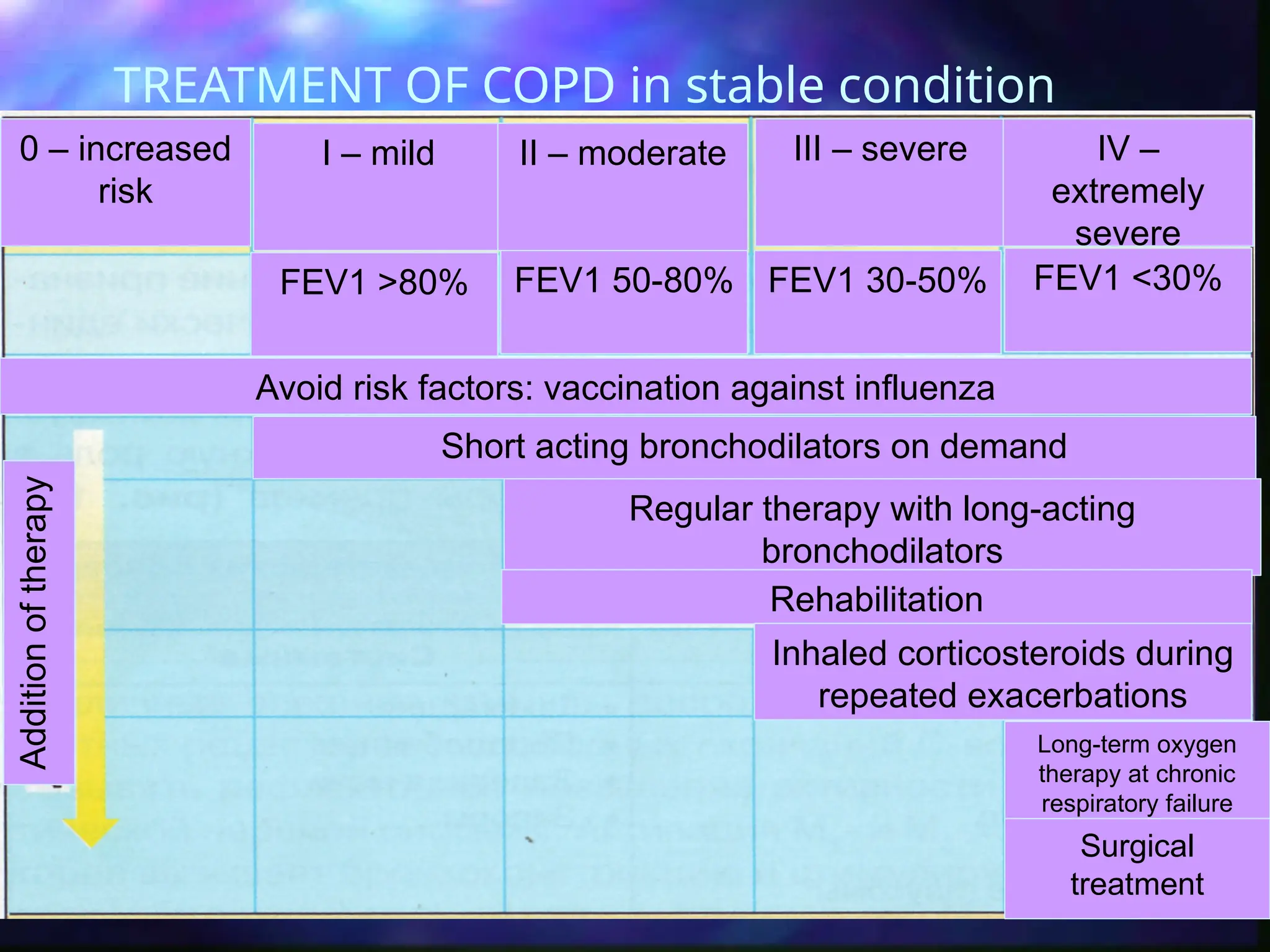 COPD lung disease detailed lecture.pptx