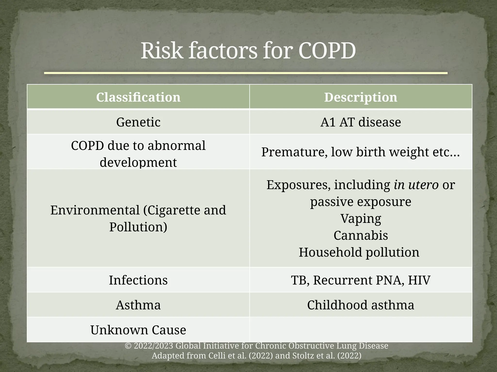 Chronic Obstructive Pulmonary Disease GOLD | PPTX