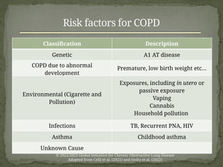 Chronic Obstructive Pulmonary Disease GOLD | PPTX