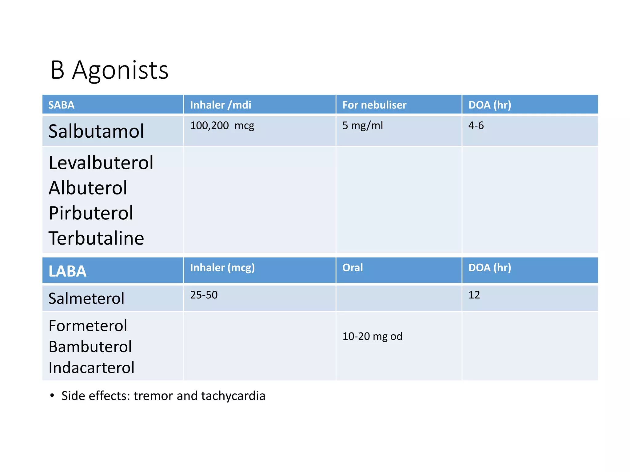Copd management | PPTX