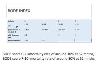 Copd management | PPTX