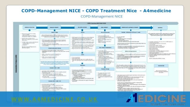 COPD-Management NICE - COPD Treatment Nice - A4medicine