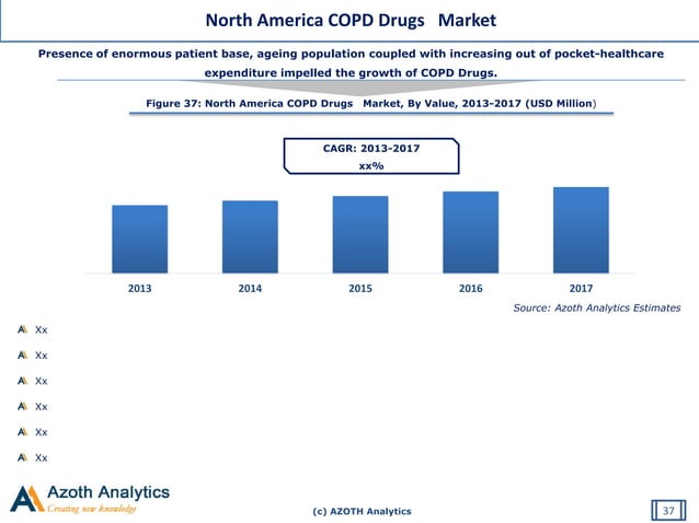Global COPD Drugs Market Forecast to 2023 | PDF | Lung and Respiratory ...
