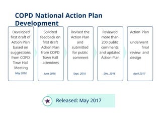 COPD National Action Plan_Presentation 4 13 18.pptx