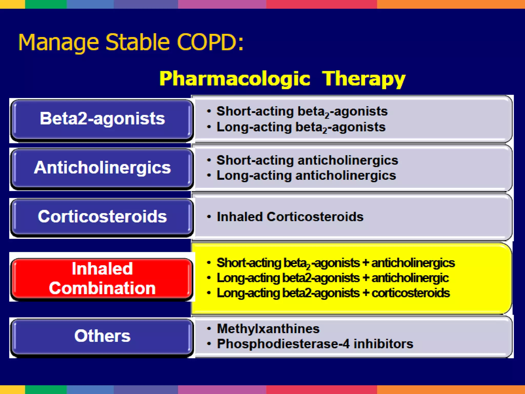 COPD new drugs new devices | PPT