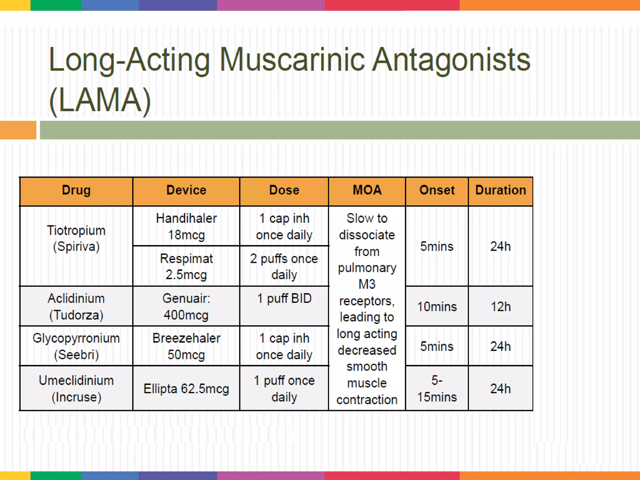 COPD new drugs new devices | PPT