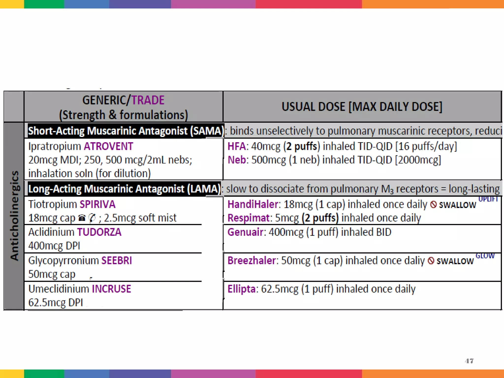COPD new drugs new devices | PPT