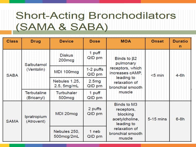 Copd New Drugs New Devices Ppt