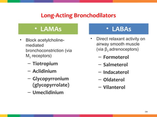 COPD new drugs new devices | PPT