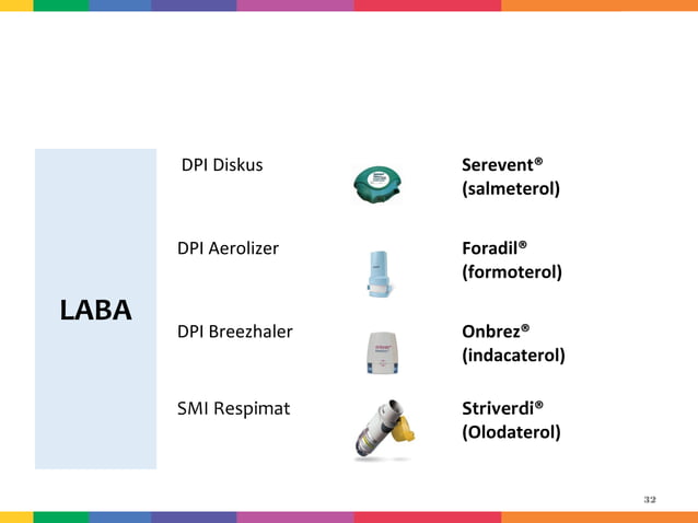 COPD new drugs new devices | PPT