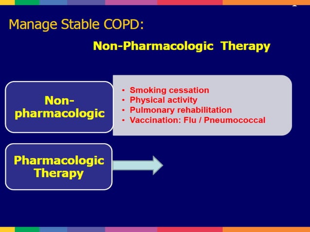 COPD new drugs new devices | PPT