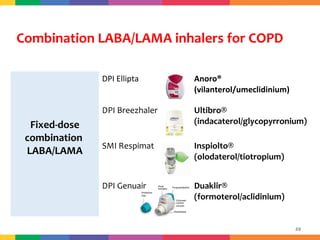 COPD new drugs new devices | PPT