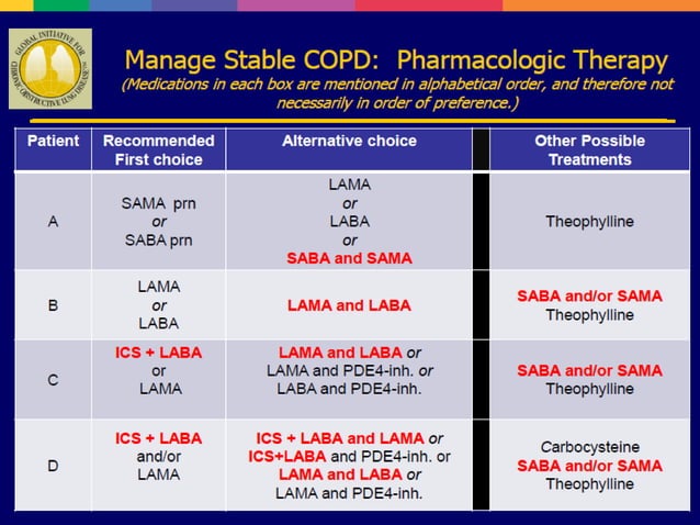 Copd New Drugs New Devices Ppt