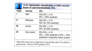 COPD and AE of COPD | PDF