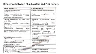 COPD and AE of COPD | PDF
