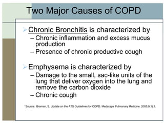 Chronic Obstructive Disorder | PPTX