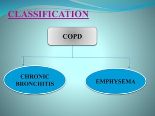 Chronic obstructive pulmonary disease (COPD)- Preeti sharma | PPTX