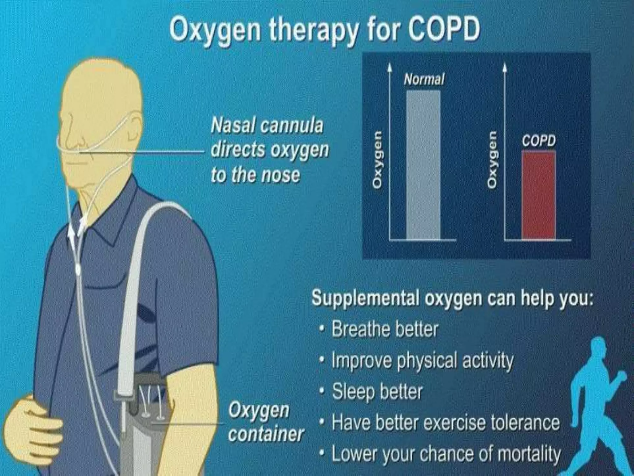 Copd | PPTX