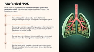 Chronic Obstructive Pulmonary Disease (COPD) | PPTX