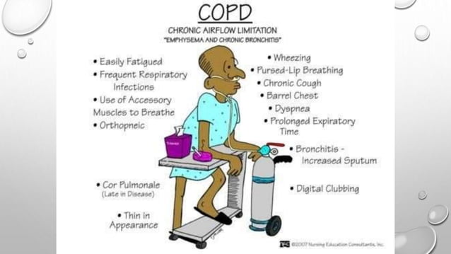 COPD(chronic obstructive pulmonary disease) ppt slideshare | PPTX