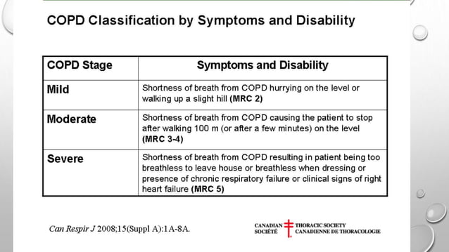 COPD(chronic obstructive pulmonary disease) ppt slideshare | PPTX