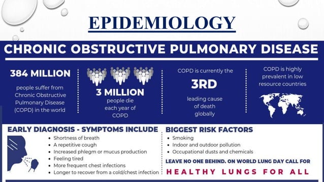 COPD(chronic obstructive pulmonary disease) ppt slideshare | PPTX