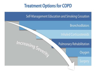 COPD Presentation | PPT