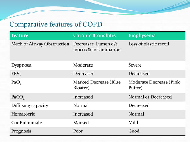 Copd introduction and pft | PPTX