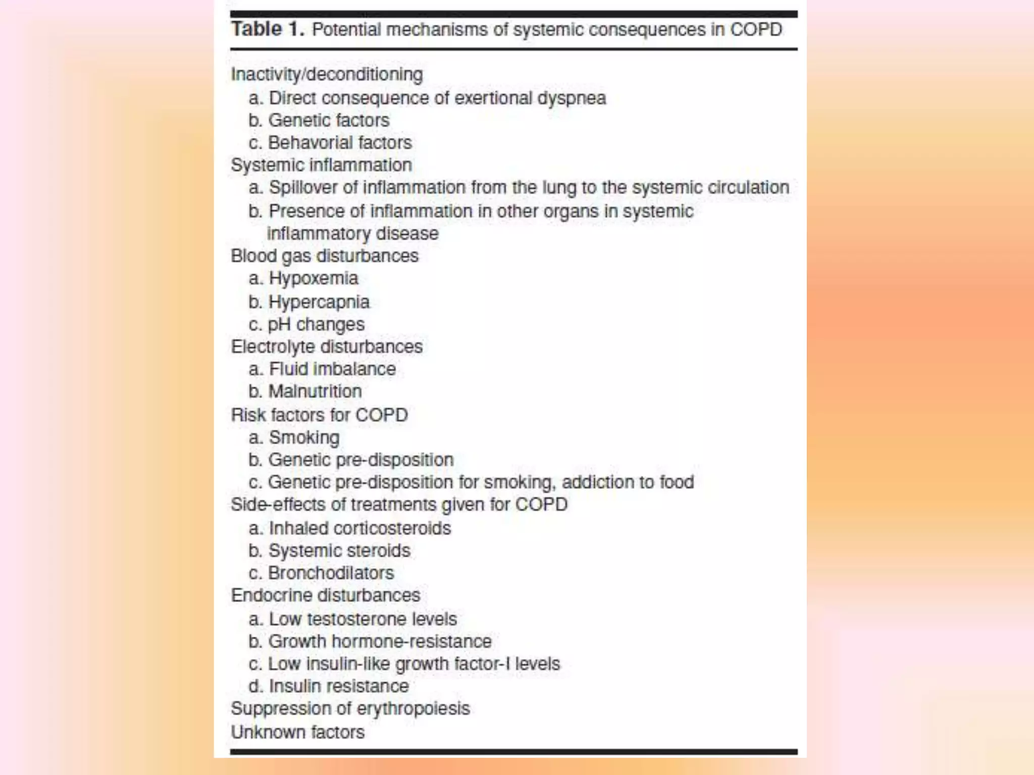 Copd systemic inflammation or systemic manifestations | PPTX