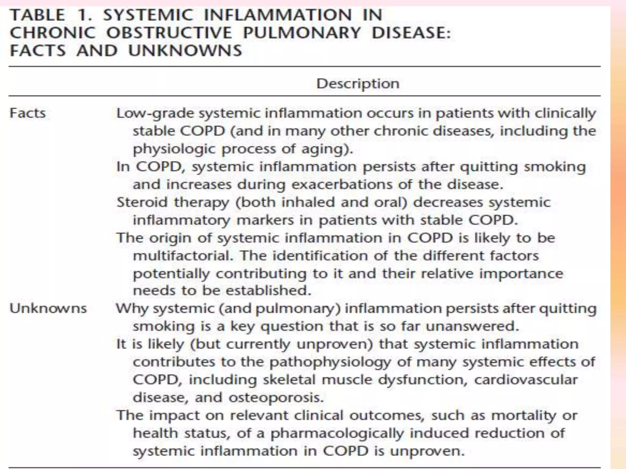 Copd systemic inflammation or systemic manifestations | PPTX