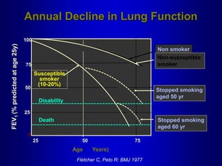 COPD Treatment.ppt