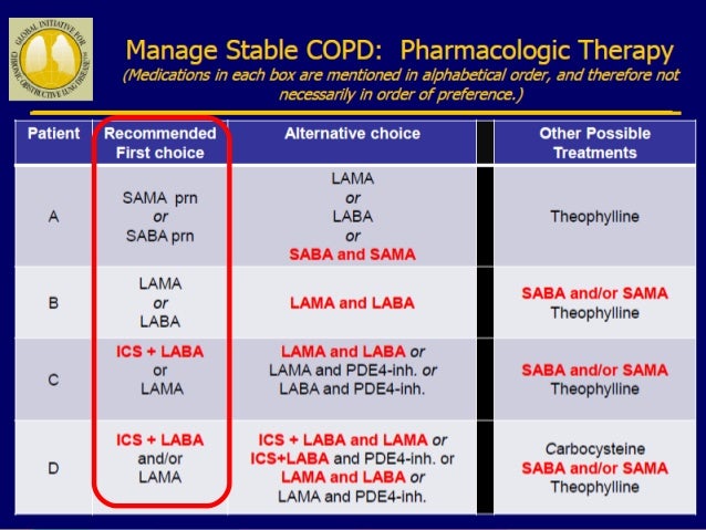 ABC of COPD 2017