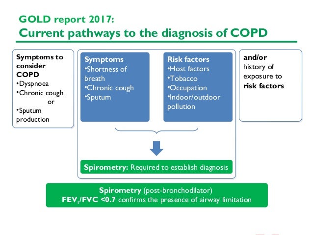 ABC of COPD 2017
