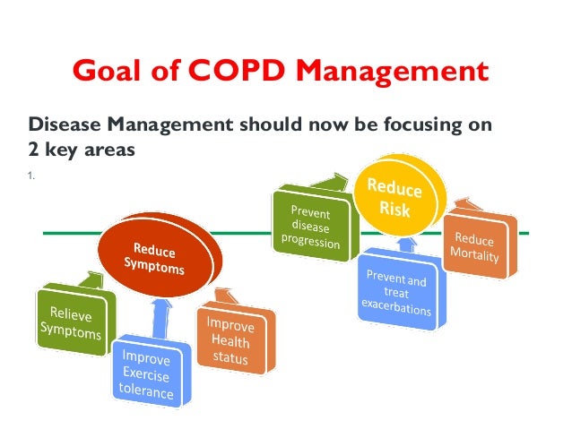 Optimising treatment for COPD