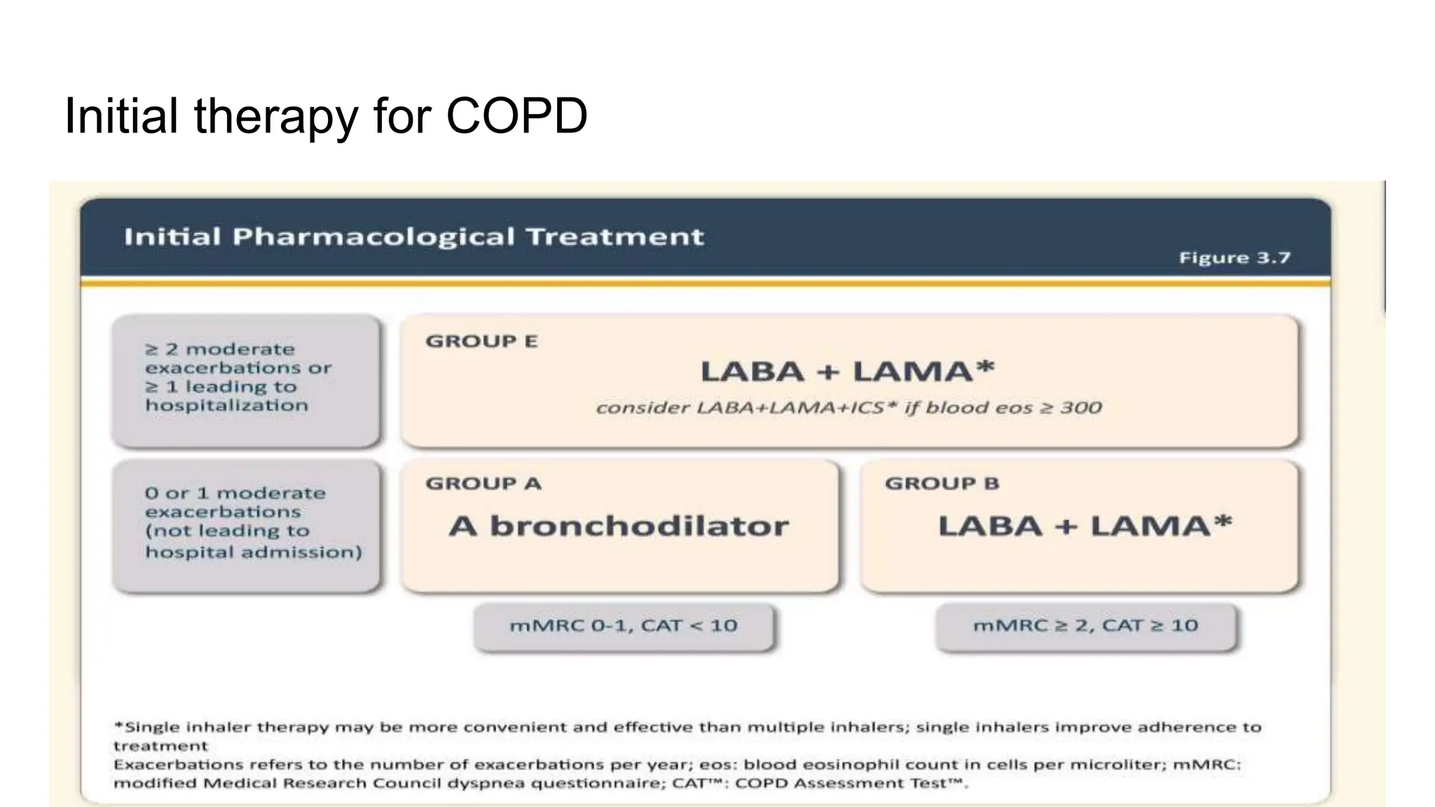 Copd vinay.pptx