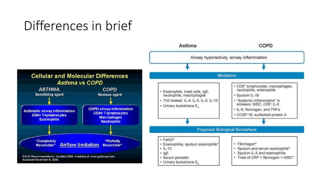 COPD vs Asthma. | PPTX