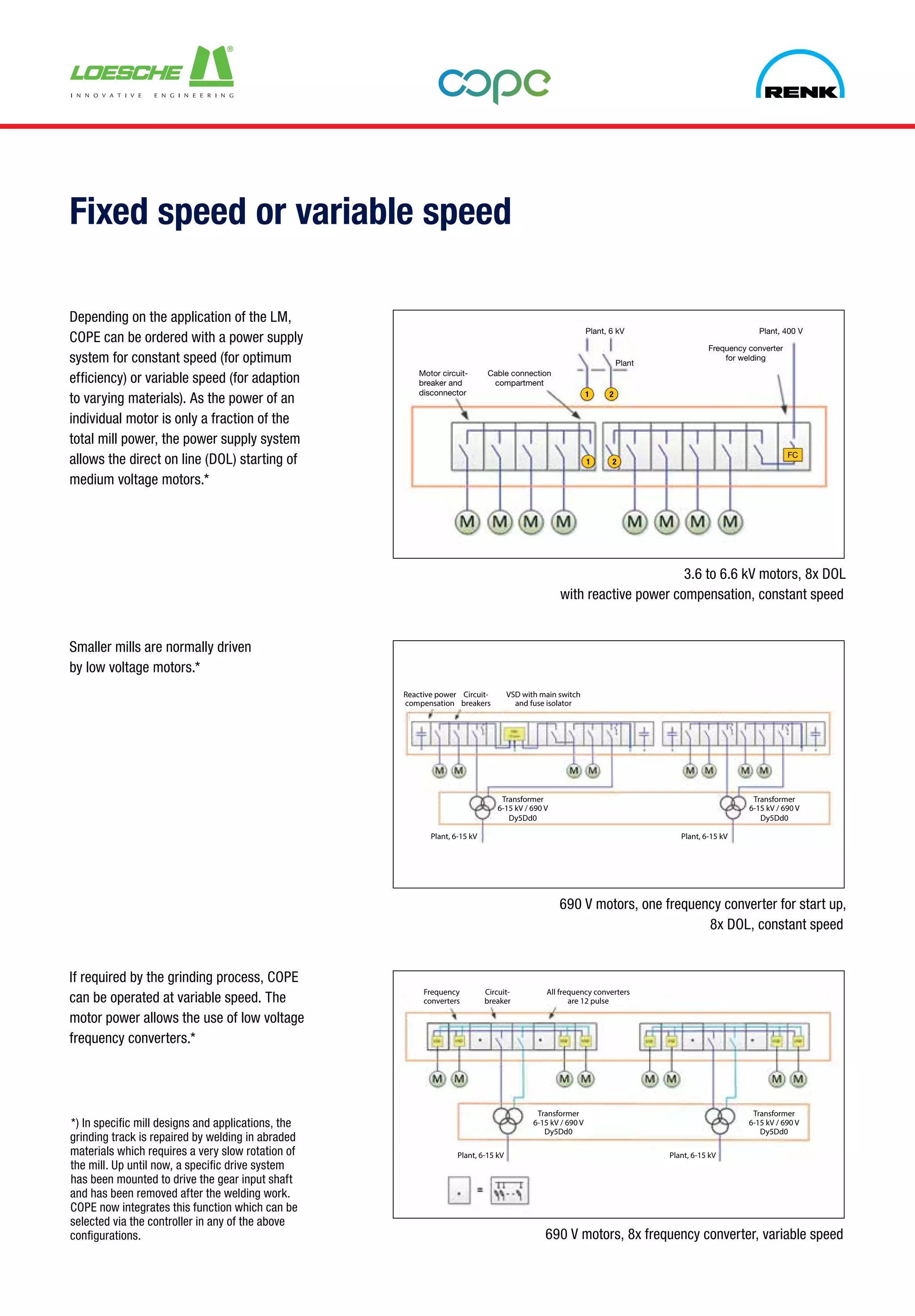 COPE Drive Systems for LOESCHE VRM - More Availability @ Lower TCO | PDF