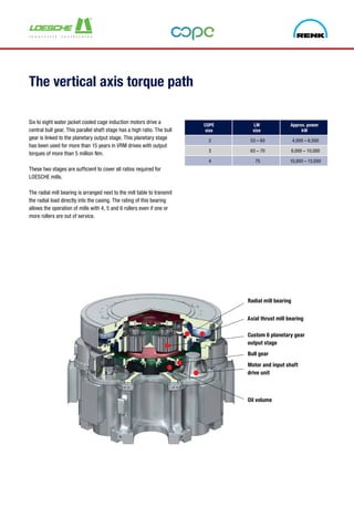 COPE Drive Systems for LOESCHE VRM - More Availability @ Lower TCO | PDF