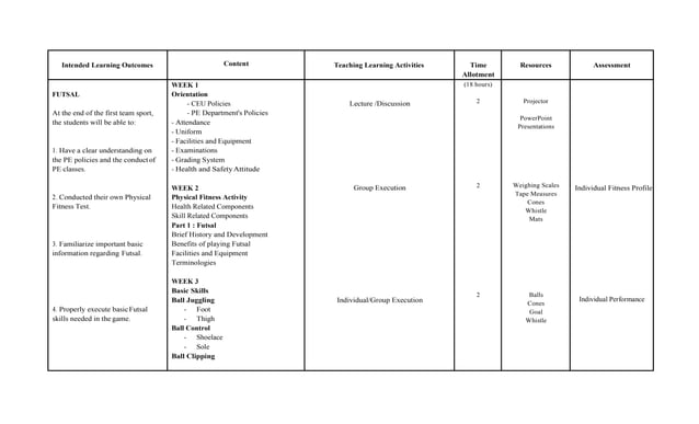 COPE24-PATH-FIT4 (1).pdf | Participant Sports | Fitness and Exercise