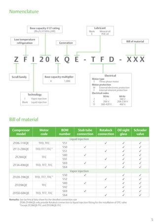 copeland-scroll-compressor-zfkq-for-refrigeration-applications-en-sg ...