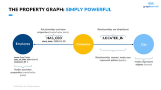 Neo4j GraphSummit Copenhagen - The Art Of The Possible With Graph ...