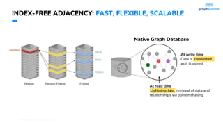 Neo4j GraphSummit Copenhagen - The Art Of The Possible With Graph Technology by Emil Eifrem.pptx